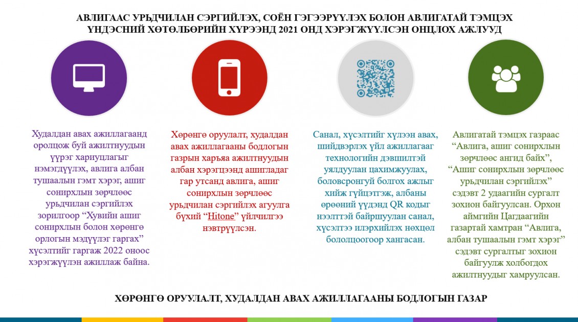Авлигаас урьдчилан сэргийлэх соён гэгээрүүлэх болон авлигатай тэмцэх