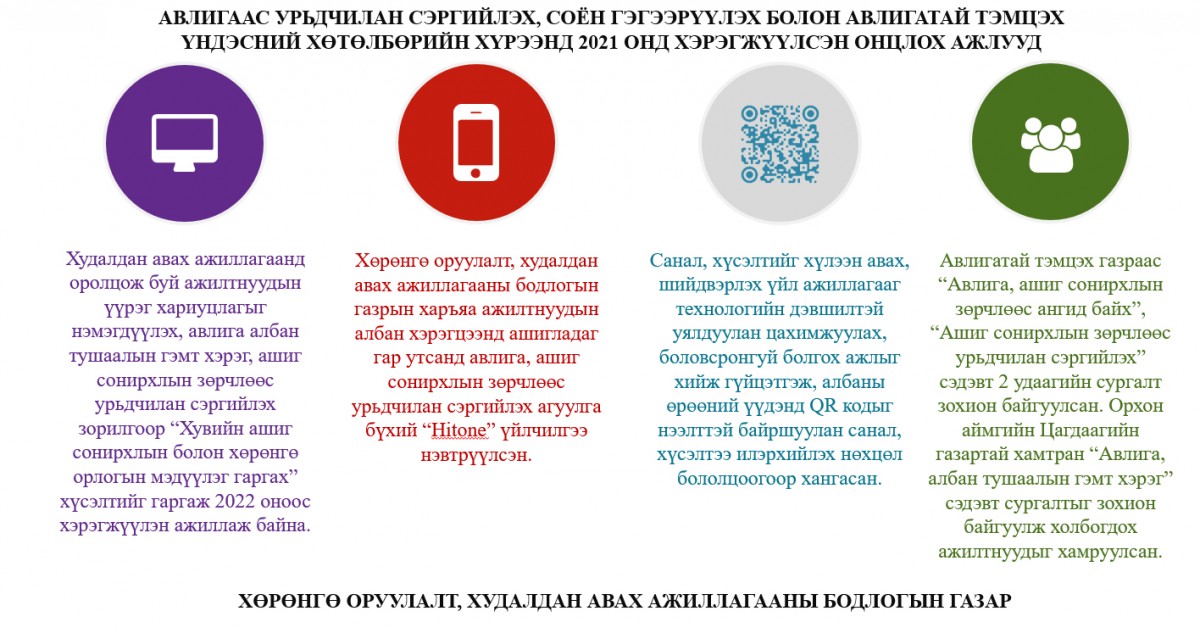 Авлигаас урьдчилан сэргийлэх соён гэгээрүүлэх болон авлигатай тэмцэх